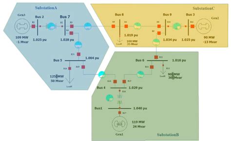 Figure 1 From Analyzing Cyber Physical Modularity And Interdependence