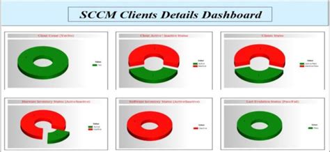 Sccm Dashboards