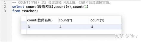 SQL查询语句 汇总分组 知乎