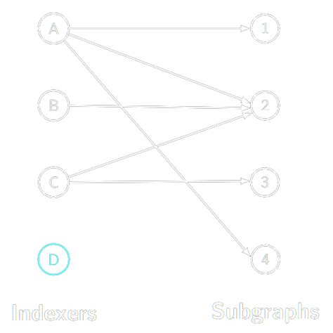 Using Ai To Enhance The Graph Network Blog The Graph