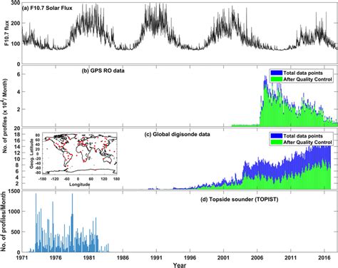 Quantum Of Data Assimilated In Artificial Neural Network‐based Global Download Scientific