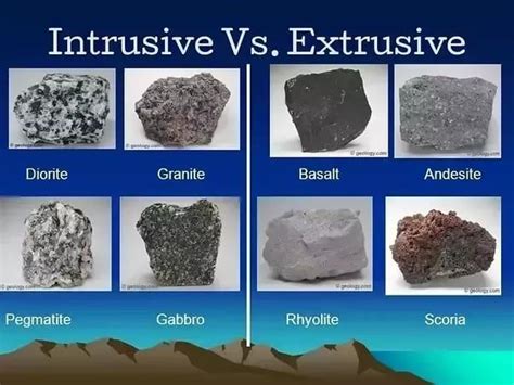 Intrusive Igneous Rocks With Names