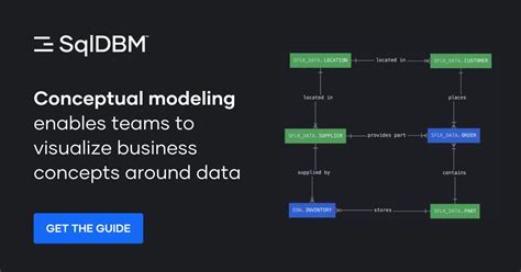 Sqldbm On Linkedin Datamodeling Conceptualmodeling Guide Sqldbm