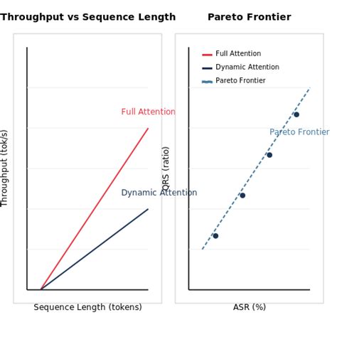dynamic attention span adjustment based on query type ai tutorial