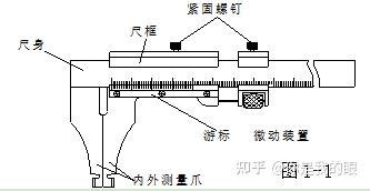游标卡尺的使用作业指导书 知乎