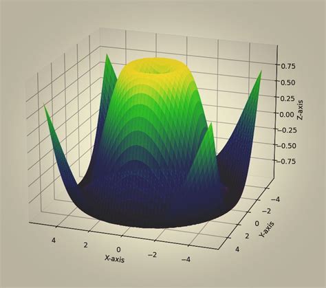 Lokendra Singh On Linkedin 3d Python Python Graphicdesign Code