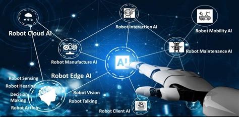 Front End And Back End Ai Collaborative Computing Download Scientific Diagram