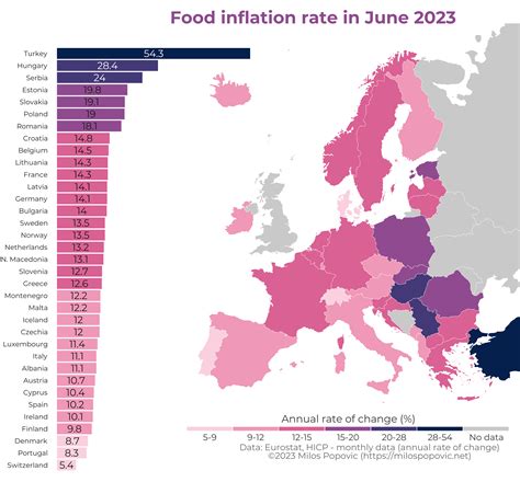 Food Inflation Rate In Europe June 2023 Rpolska