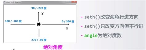 Python Turtle绘图教程 Csdn博客