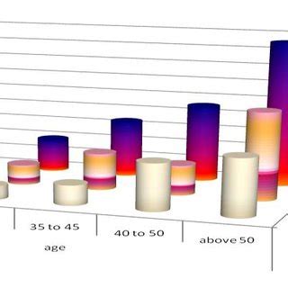 Sex Distribution Of HTs Age Distribution Of HTs Age By Gender Download Scientific Diagram