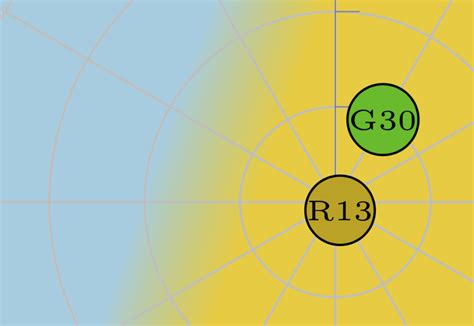 Tikz Pgf Pgfplots Background Color For Polar Plot Tex Latex Stack Exchange