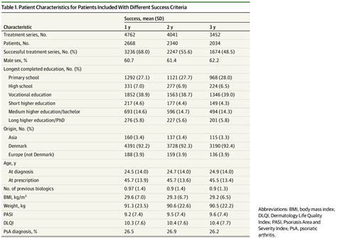 Jama Dermatology On Linkedin Multivariable Predictive Models To
