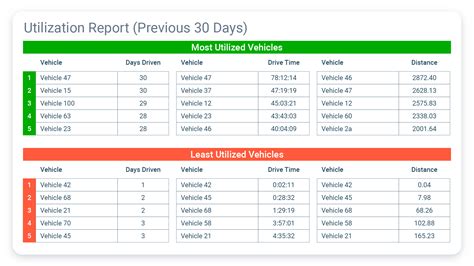 Preparing For Your Electric Fleet Strategy Geotab