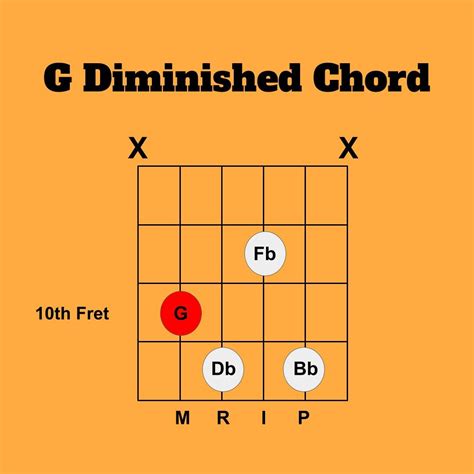 Diminished Scale Guitar B Diminished Scale Rcbe