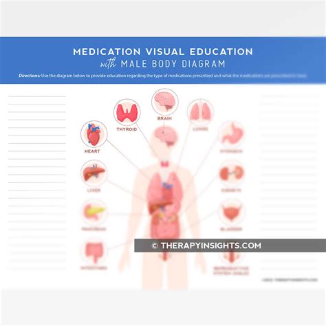 Medication Visual Education With Body Diagrams For Male And Female Adult And Pediatric