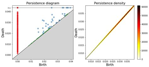 A Network Traffic Prediction Method For Aiops Based On Tda And Attention Gru
