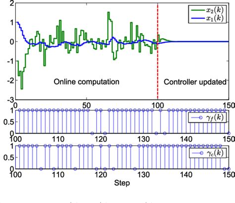 Figure 1 From Adaptive Optimal Control Of Networked Nonlinear Systems