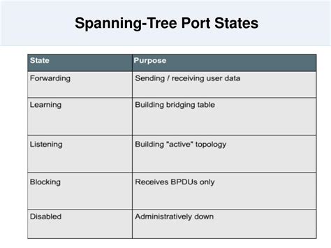 PPT Spanning Tree Protocol PowerPoint Presentation Free Download ID 4900741