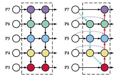 Structure Of Bifpn The Model Is Used For Multidefect Detection And Download Scientific