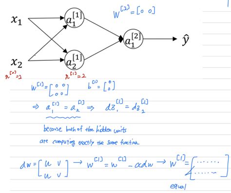 week 3 shallow neural networks shallow neural network