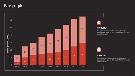 Top 10 Modern Data Stack Powerpoint Presentation Templates In 2025