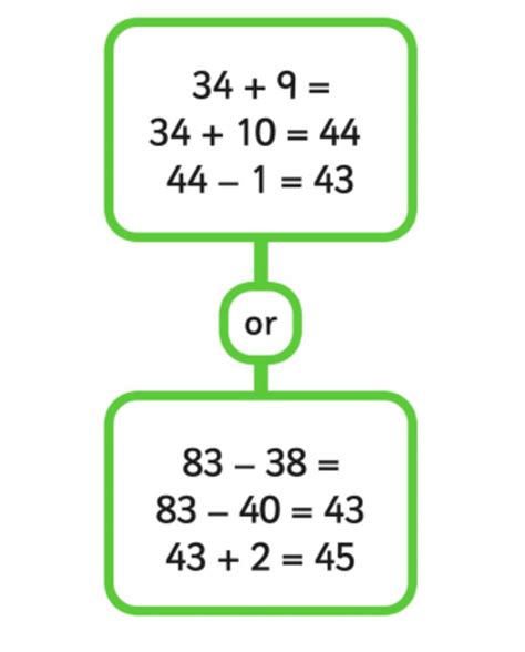 What Is Mental Arithmetic Definitions And Examples Twinkl What Is Mental Arithmetic Definitions And Examples Twinkl