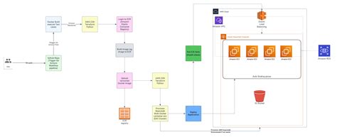 Maximizing Cicd Pipeline Efficiency How To Optimize Your Production