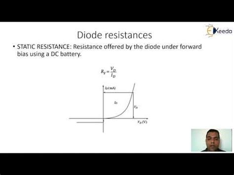 Understanding Diode Parameters Concept Of Diode GATE Analog Electronic Circuits Video