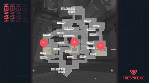 Valorant Callouts Guide