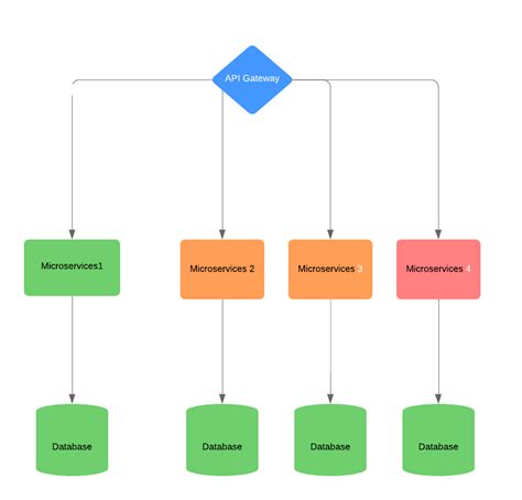 implementing behavior driven development in microservices architecture