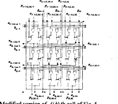 Figure 7 From An Efficient Digit Serial Systolic Multiplier For Finite