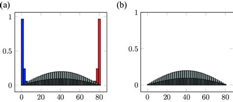 State Amplitudes By Magnitude Of The Floquet Pt Ssh Model In A We