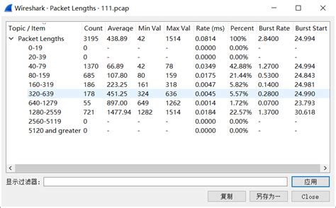 抓包软件使用：wireshark、tcpdunp Jumpwangs Blog 个人博客，写写分享，写写生活