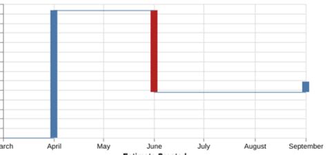 highlight multiple marks on hover in vega stack overflow