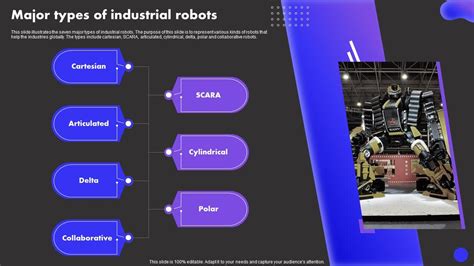 Major Types Of Industrial Robots Types Of Industrial Robots It Ppt