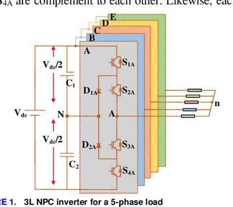 Figure 1 From Performance Analysis Of Multi Carrier Pwm And Space