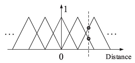 Sensors Free Full Text A Pre Trained Fuzzy Reinforcement Learning