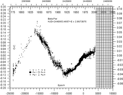 Algol la estrella endemoniada Beta Persei Astrónomo org