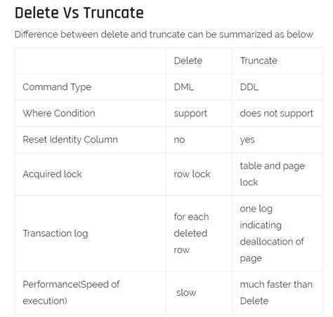 Truncate Table And Delete Table Difference In Sql Server Infoupdate Org