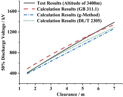Comparison Of Calculation Results With Test Results Download Scientific Diagram