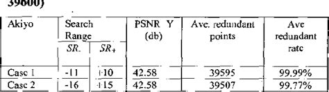 Table 3 From An Efficient Motion Estimation Method For Mpeg 4 Video