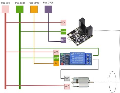 Rpm Calculator With Labview And Pi Pico Trial Version Element14 Community