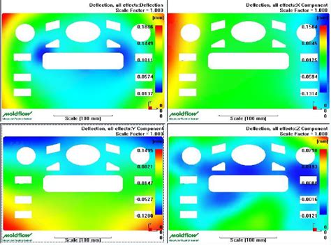 Warping Deformation Of Products Download Scientific Diagram