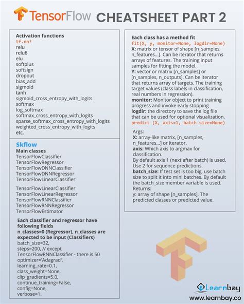 learnbay on linkedin cheathsheet tensorflow learnbay learnbaydatascience…