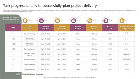 Task Progress Details To Successfully Plan Project Delivery PPT Example
