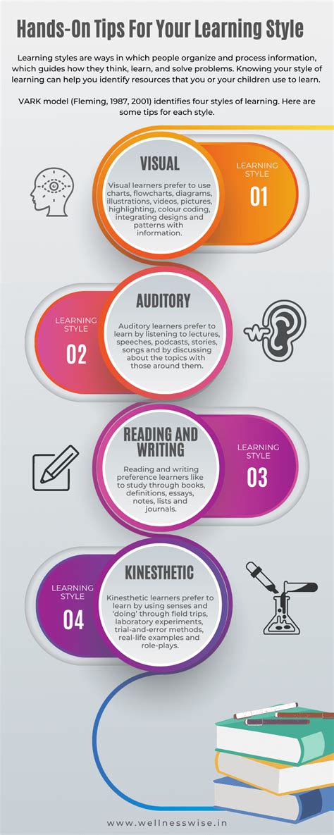Hands On Tips For Your Learning Style Hands On Tips For Your Learning Style