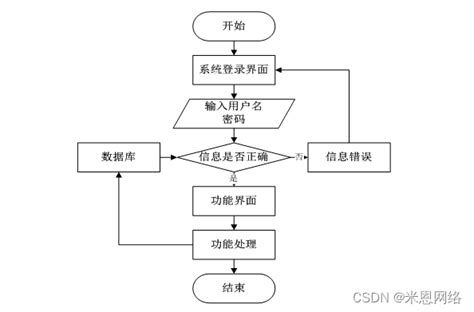 附源码 计算机毕业设计ssm疫情下的进出口食品安全信息管理系统 食品安全管理系统时序图 csdn博客