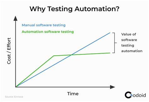 A Guide To Automated Software Testing Tools Codoid