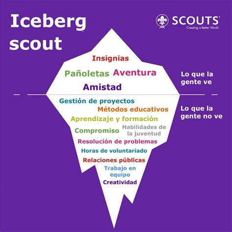 Compartimos Esta Interesante Asde Scouts De España Facebook
