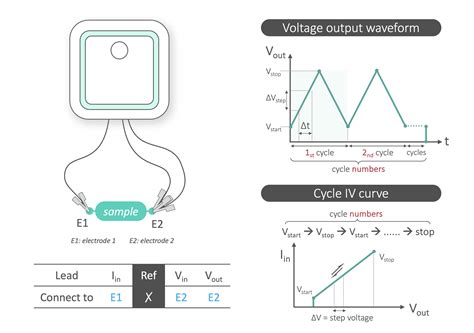 Device Measurement Elite Wisetop Technology